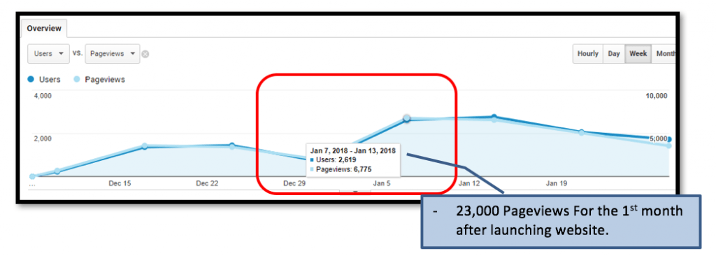Digital Revamp - Minda Trafik